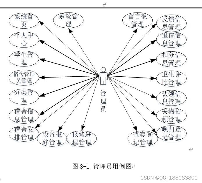 Vuepythondjango学生宿舍报修管理系统宿isyeb Flask毕业设计 Csdn博客