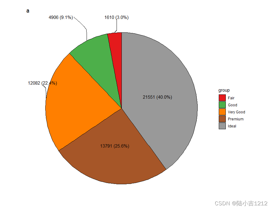 R语言——ggpie绘制饼图_ggpiedonut-CSDN博客