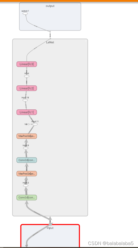 CNN经典网络（1）---LeNet（模型搭建+训练+预测+可视化）_lenet模型下载-CSDN博客