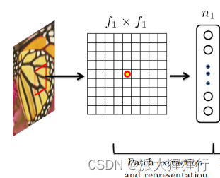图像处理入门：SR超分辨率——基于深度学习_vdsr-CSDN博客