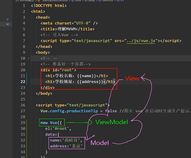 Vue学习笔记：理解MVVM-CSDN博客