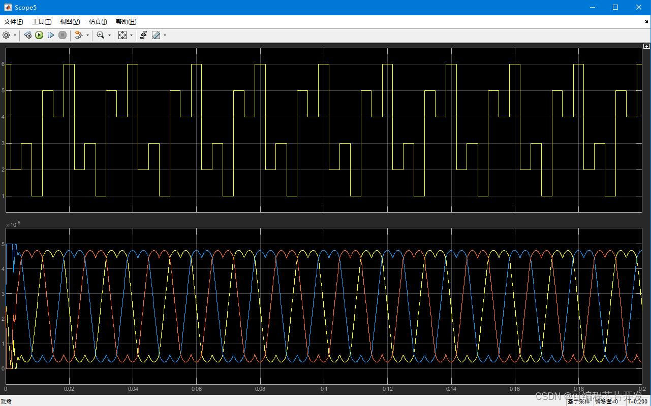 基于双闭环PI的SVPWM控制器simulink建模与仿真_异步电机svpwm 双闭环-CSDN博客