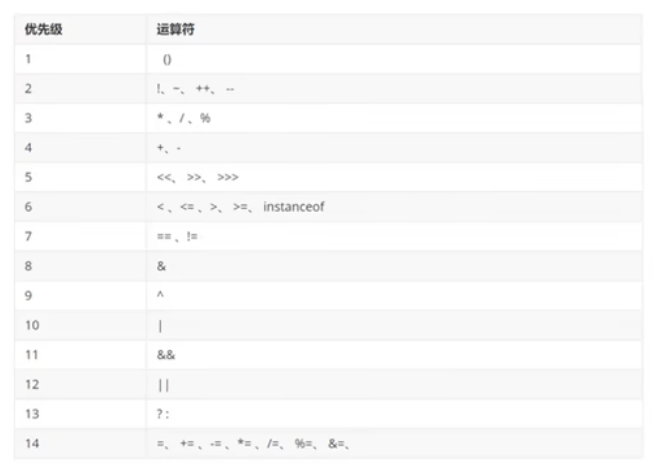 【JavaSE 基础】（二）类型转换+运算符+API+Scanner-CSDN博客