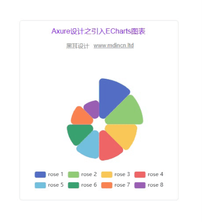 Axure设计之引入ECharts图表_axure 设计添加 echarts-CSDN博客