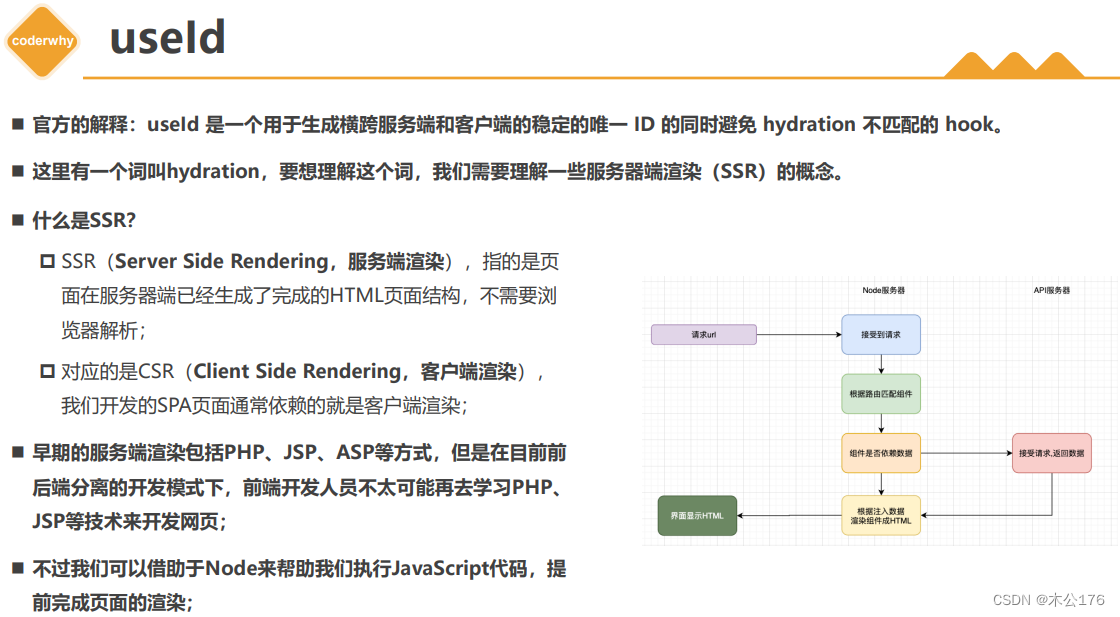 React学习 第十二天 React Hooks解析 React168之后的特性context 和 Reducer Csdn博客