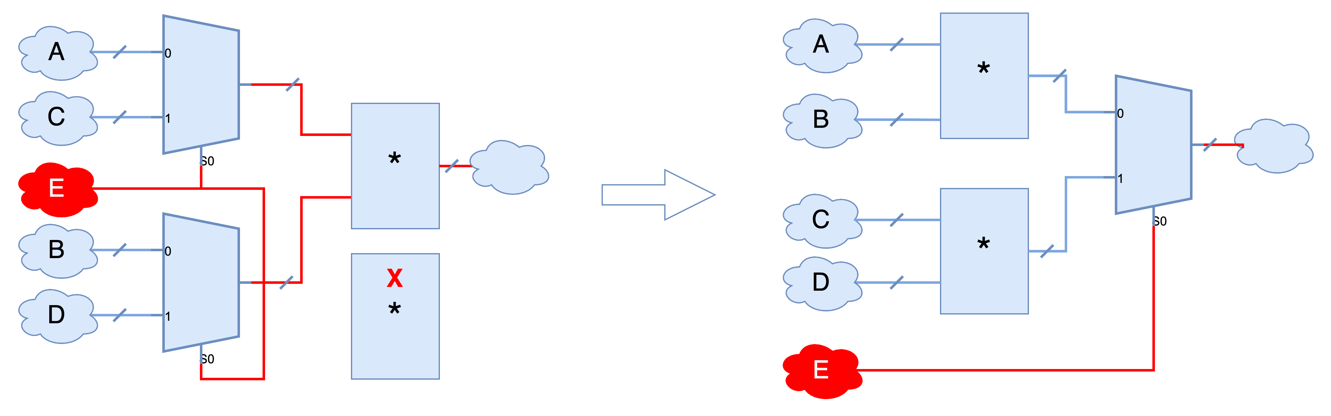 《逻辑综合(logic synthesis)入门指南》_technology-independent-CSDN博客