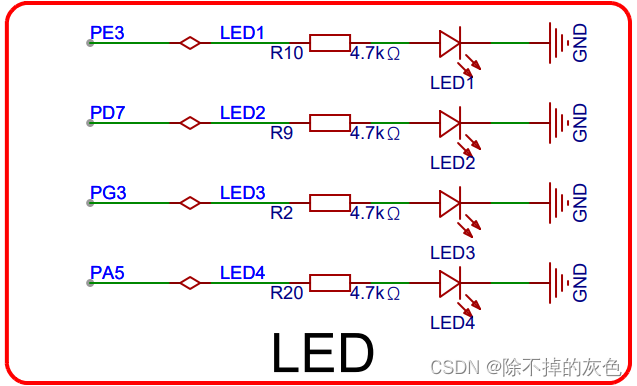 GD32初学者指南：点亮并闪烁LED灯-CSDN博客