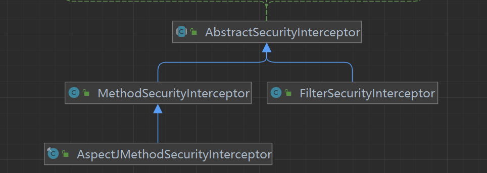 Spring Security基础使用_this generated password is for development use onl-CSDN博客