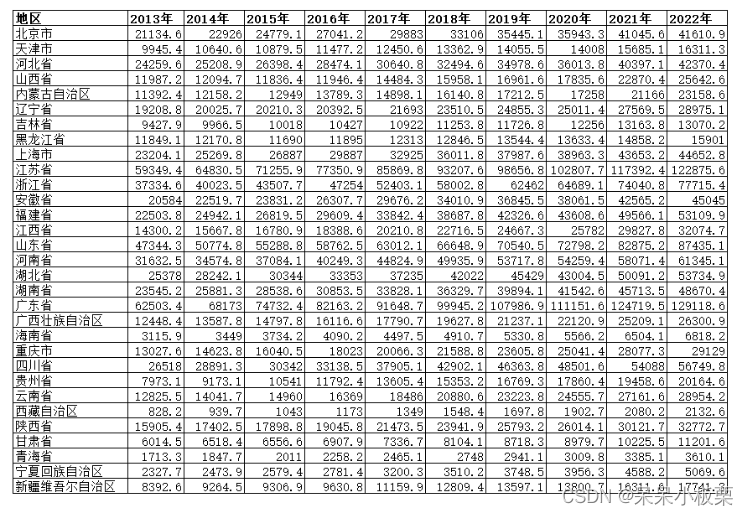 数据可视化 Matplotlib绘制面积图python Matplotlib算图像面积 Csdn博客