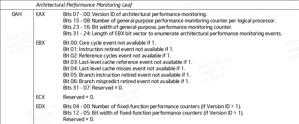 Intel x86_64 PMU简介_intel pmu-CSDN博客