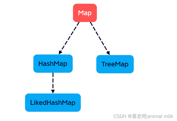深入理解JavaMap系列：HashMap,LinkedHashMap&TreeMap-CSDN博客
