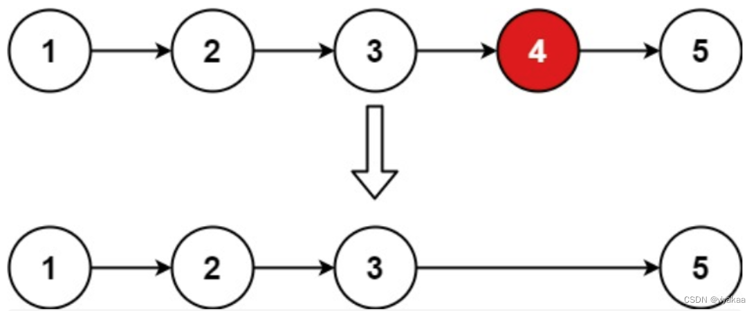 LeetCode19 删除链表倒数第N个节点-CSDN博客
