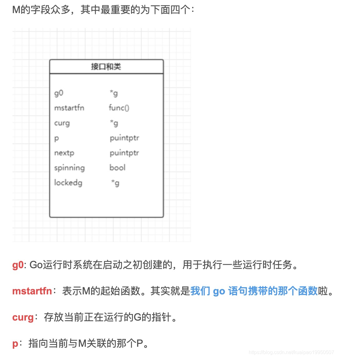 Golang 源码分析02 Goroutine 中golang源码分析2 Csdn博客