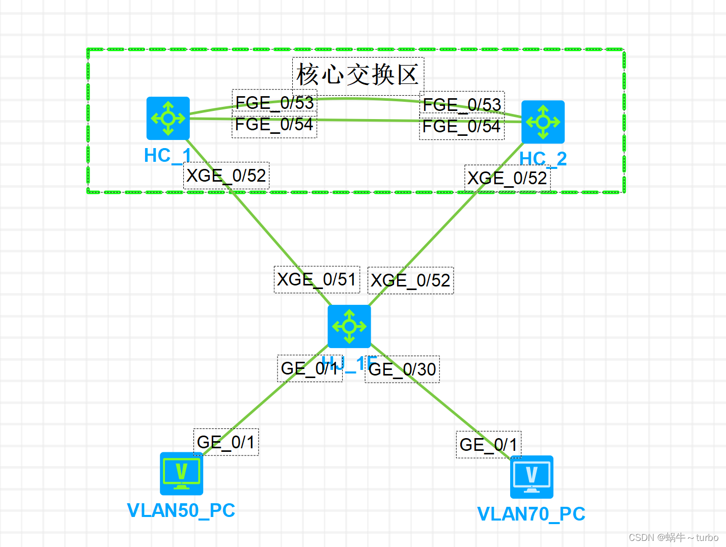 H3C交换机IRF堆叠及汇聚链路聚合-CSDN博客