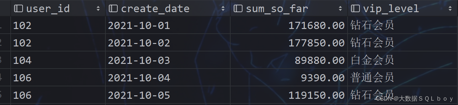 HQL,SQL刷题，尚硅谷（中级）_尚硅谷hivesql-CSDN博客