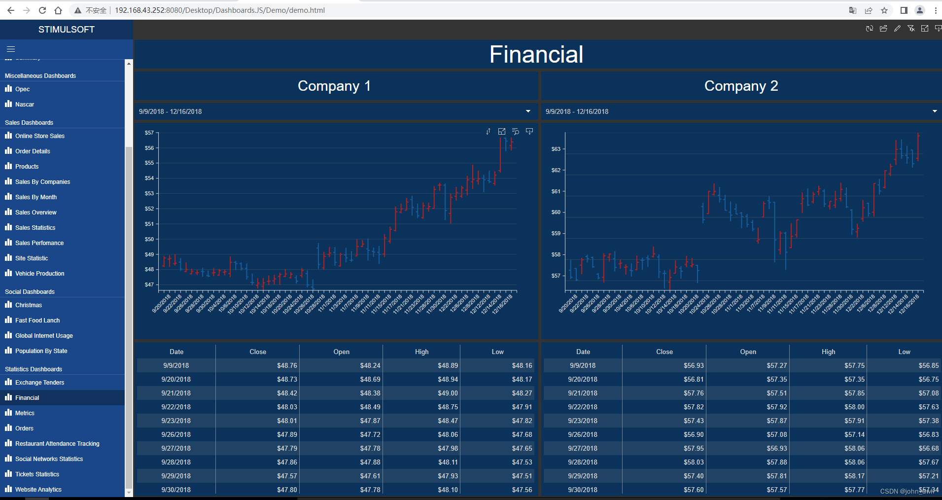 Stimulsoft Dashboards.JS JavaScript 2203.1.0仪表板_dashboard.js-CSDN博客