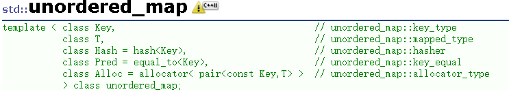 unordered_map和unordered_set_unorderedmap和unorderedset-CSDN博客