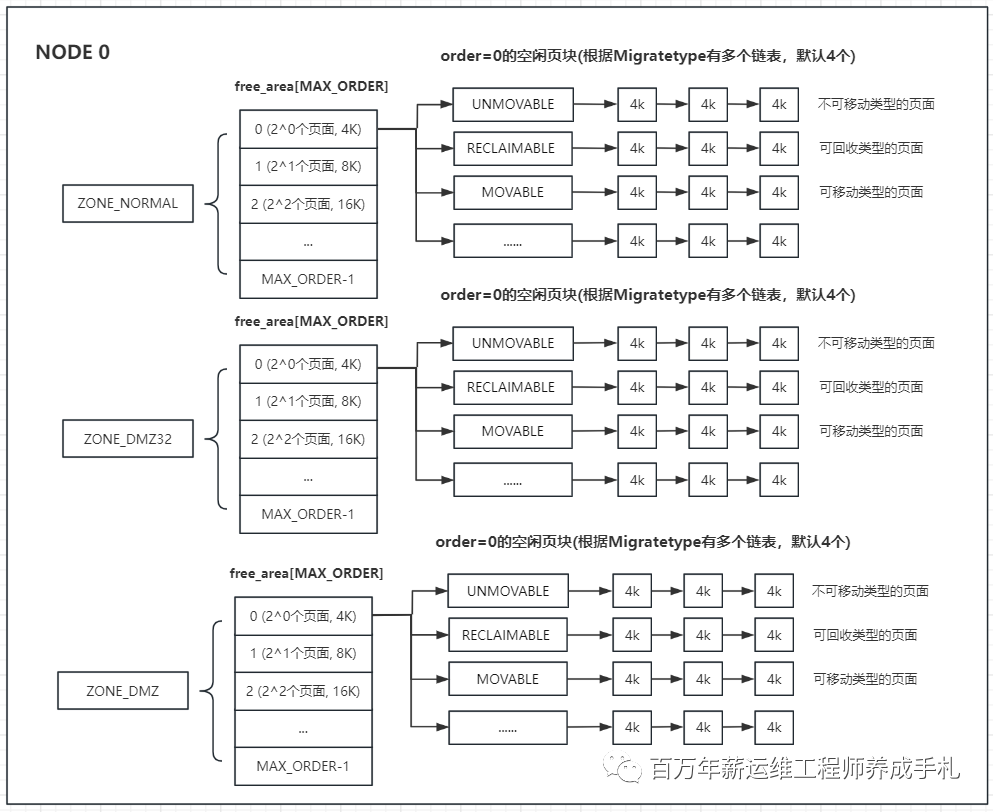 Day42-回顾伙伴系统-CSDN博客