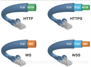 okhttp中websocket的使用_websocketlistener-CSDN博客