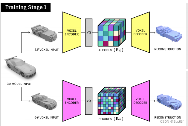 生成系列论文：文本控制的3d点云生成 TextCraft（一）：论文概览_文字生成点云-CSDN博客