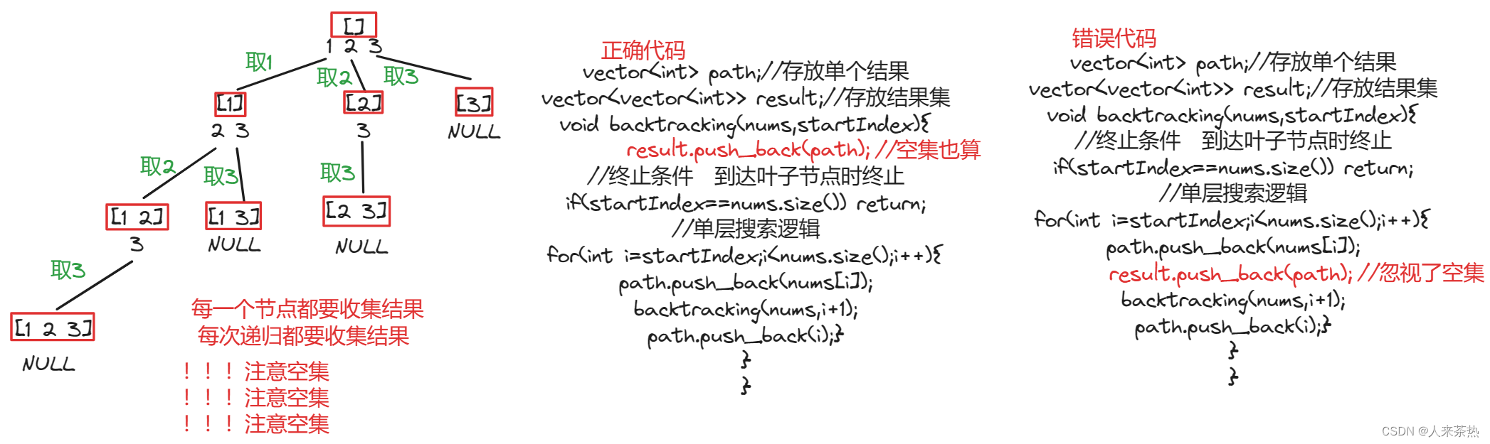 day28 复原IP地址 子集 子集Ⅱ-CSDN博客