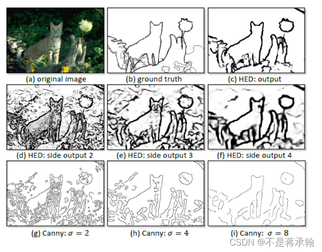 HBU-NNDL 实验六 卷积神经网络（1）卷积_rcf卷积模型-CSDN博客