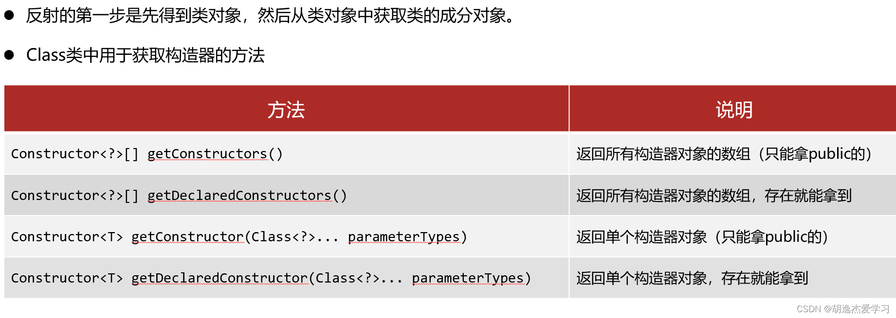 Java之反射_java getconstructor-CSDN博客