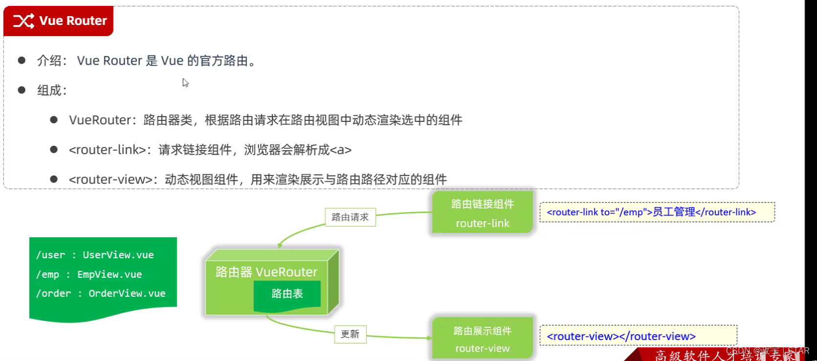 Vue前端环境准备_vue前端环境配置-CSDN博客