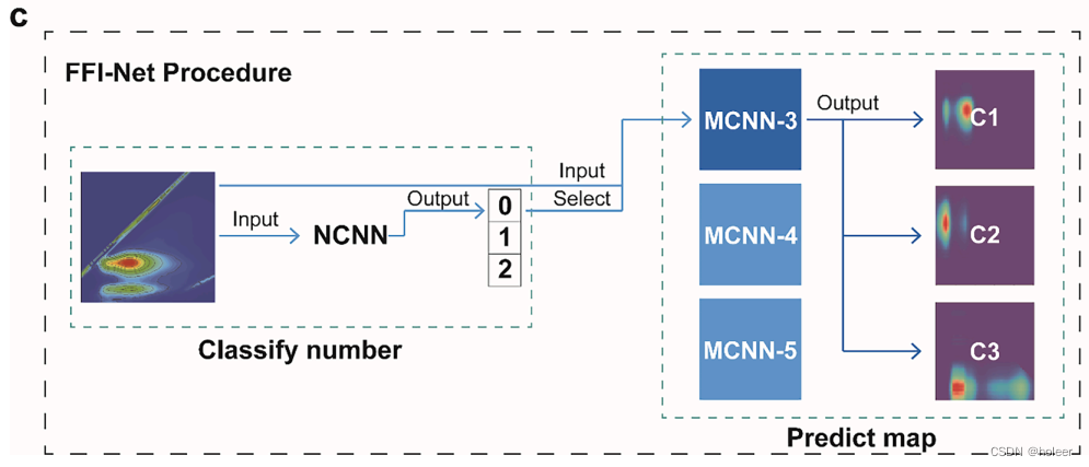 论文阅读[51]通过深度学习快速识别荧光组分_3d eem 腐殖酸-CSDN博客