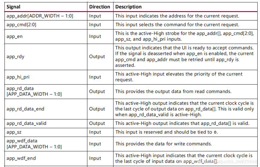 FPGA 中的DDR 用户编程_addr在fpga-CSDN博客