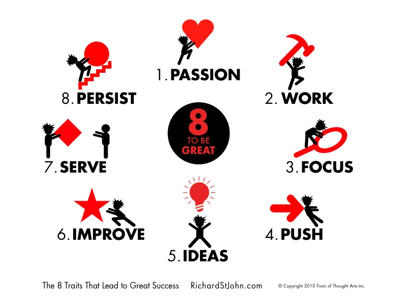 成功8要素Unveiling the Secrets of success in 8 words – Richard St. John’s 4 ...