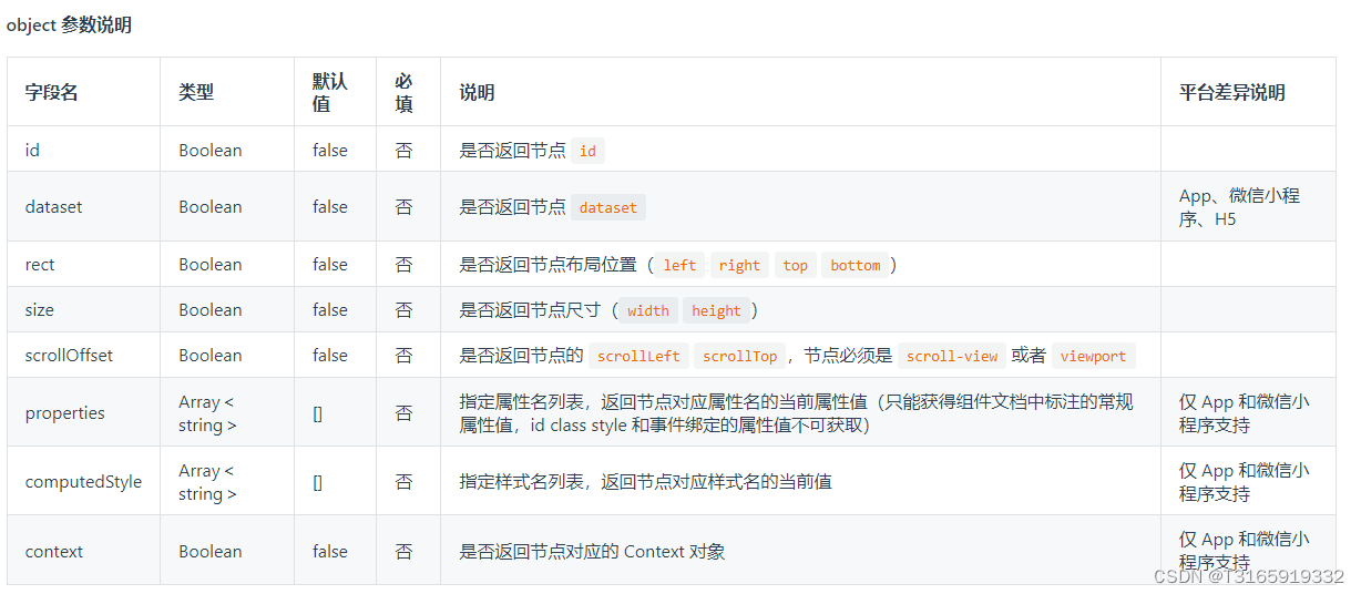 uni-app获取节点的相关信息_uniapp获取节点信息-CSDN博客