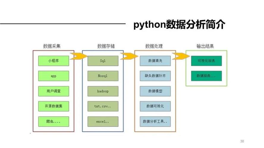 Python数据分析用什么软件python数据分析处理软件python机器智能数据分析绘图软件 Csdn博客 8131