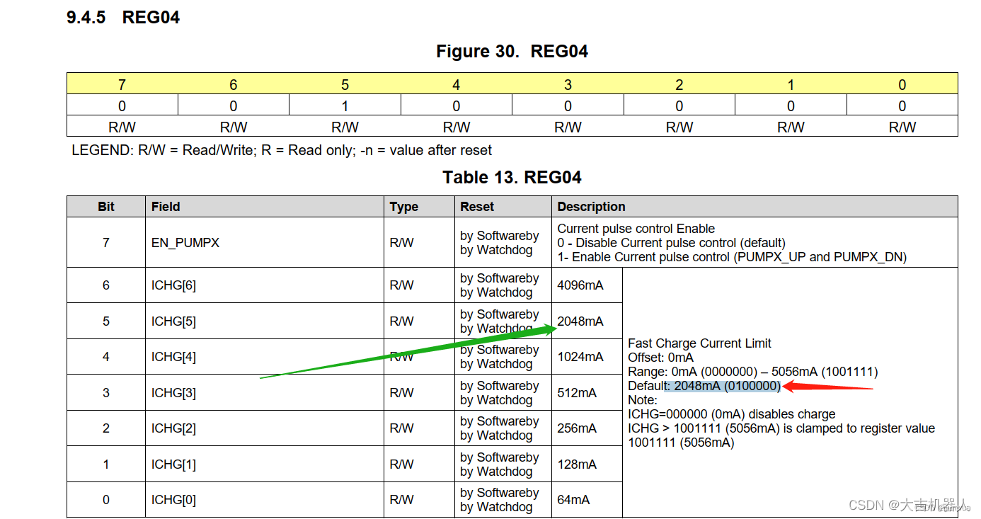 主充/pd charger 调试精品文章转载_source-pdos-CSDN博客