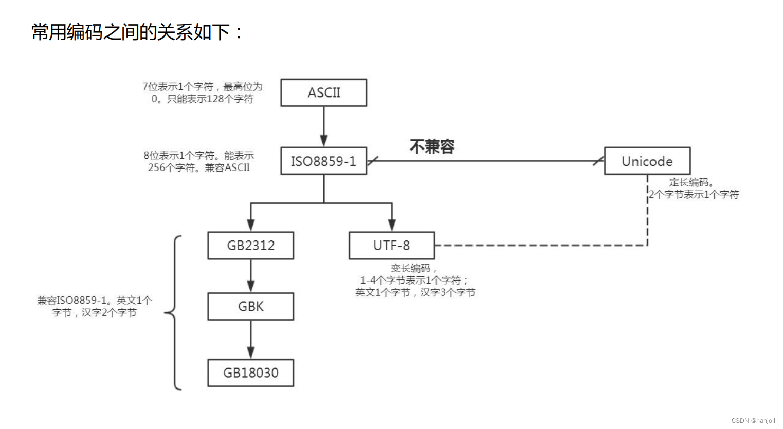 python-day10-CSDN博客