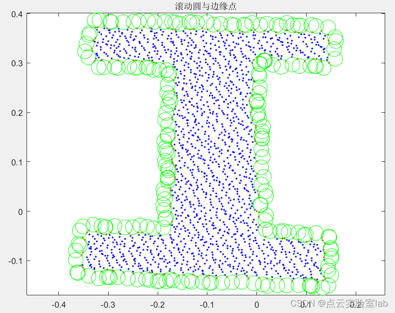 基于alpha shapes的边缘点提取（matlab）-CSDN博客