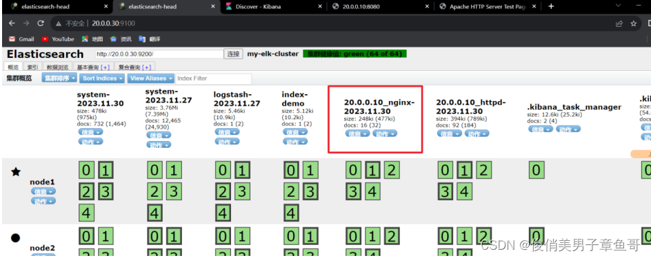 elk+filebeat+kafka集群部署_filebeat输出ipv6 kafka集群-CSDN博客