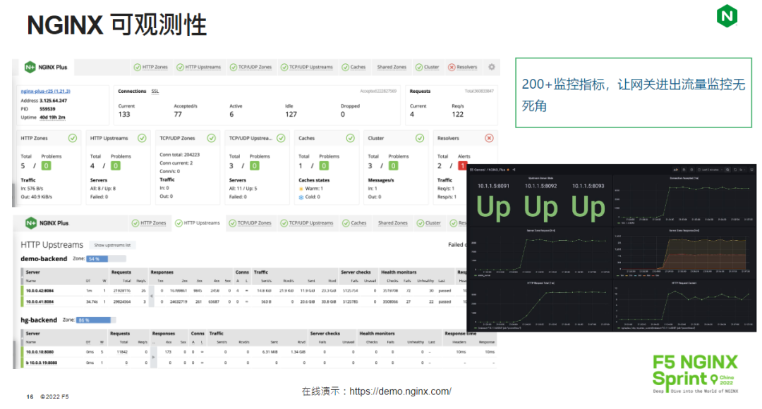 分享实录 将 Nginx 打造成功能强大的 Api 网关（上）python 基于nginx 实现api网关 Csdn博客