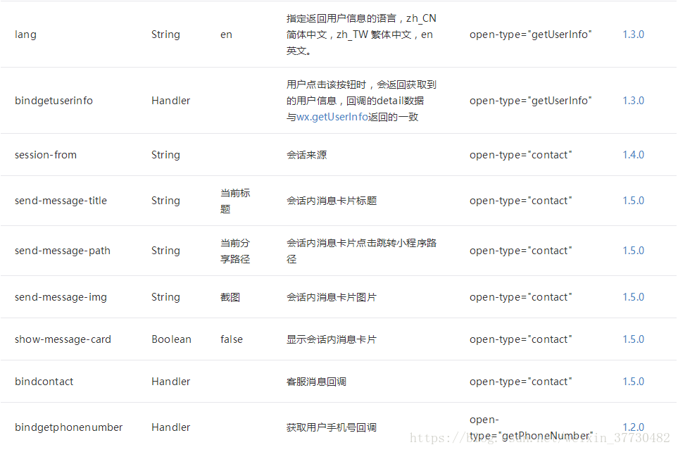 微信小程序之表单组件之switch开关选择器button按钮checkbox多项选择器详解checkbox Group和switch的区别 Csdn博客