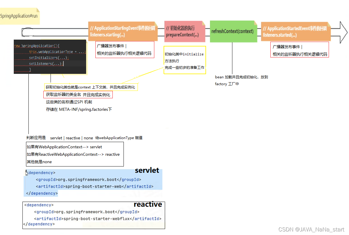 Springboot 源码_(new springapplication(primarysources)).run(args);-CSDN博客