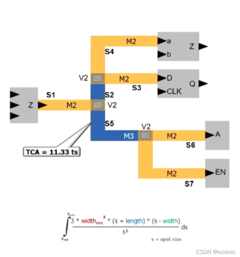 Tessent scan &ATPG (4) 额外的fault model‘_atpg bridge fault-CSDN博客