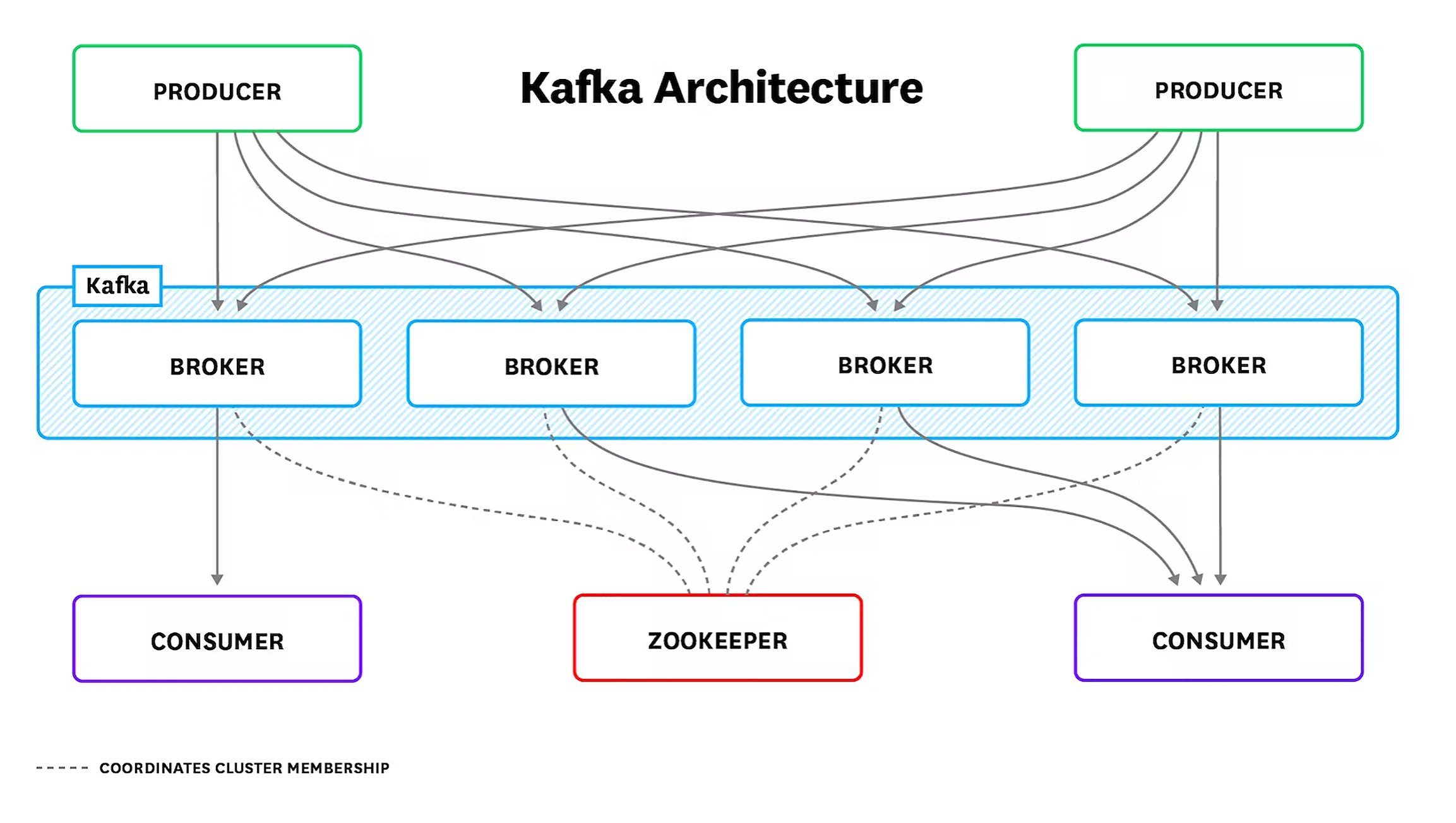 监控Kafka的关键指标_jvm监控kafka-CSDN博客
