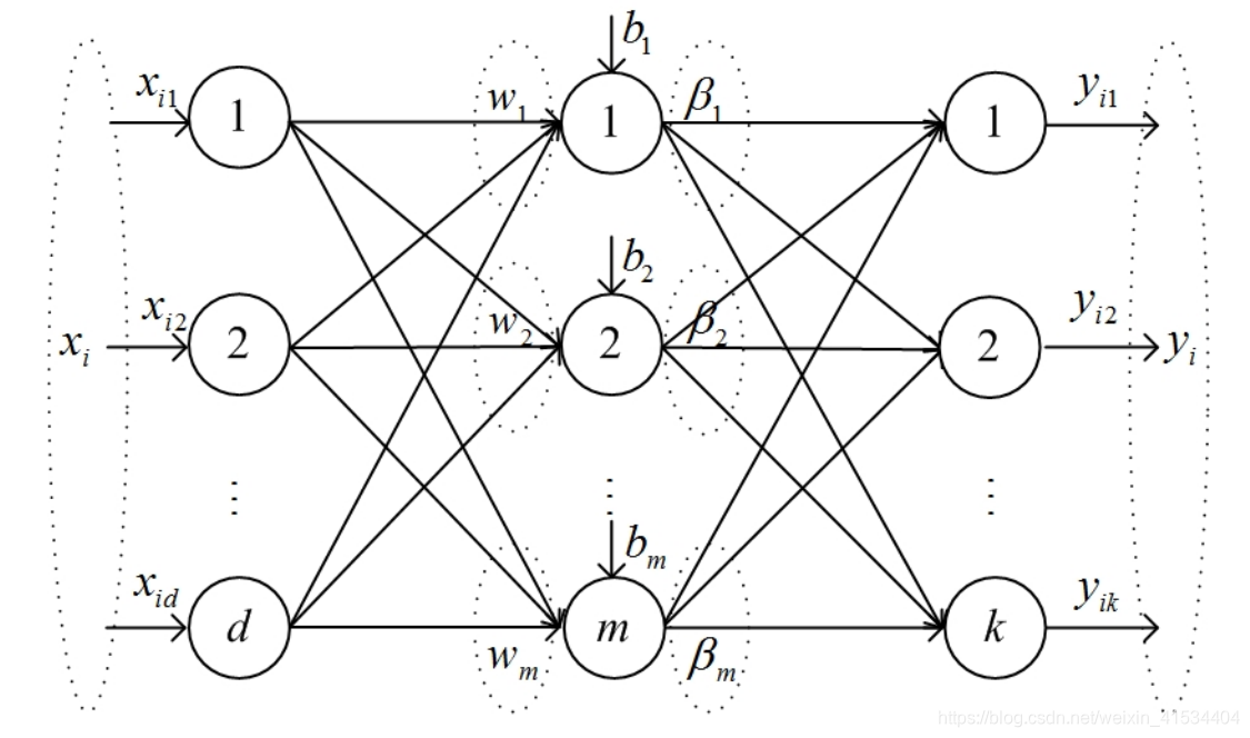 用elm极限学习机分类 Python实现python 极限学习机elm分类 Csdn博客