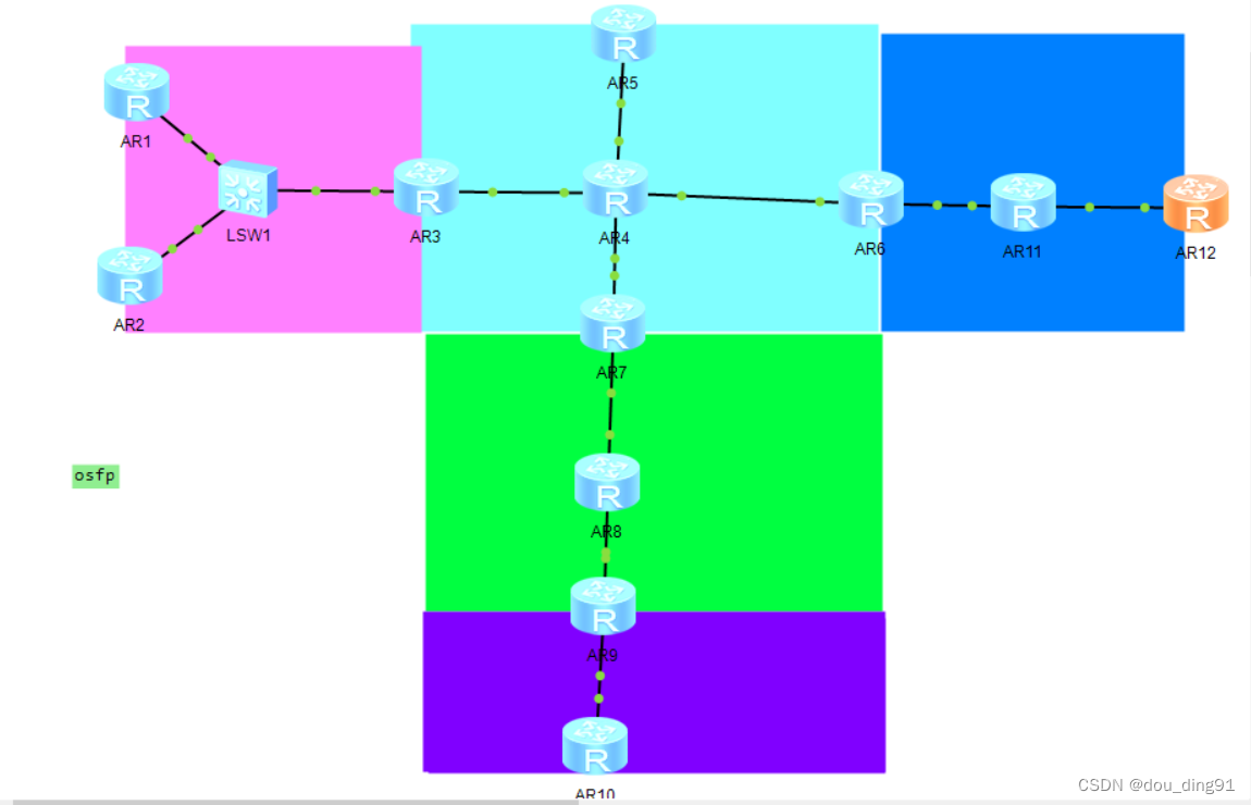 OSPF实验：MGRE环境下的网络拓扑配置与优化,-CSDN博客