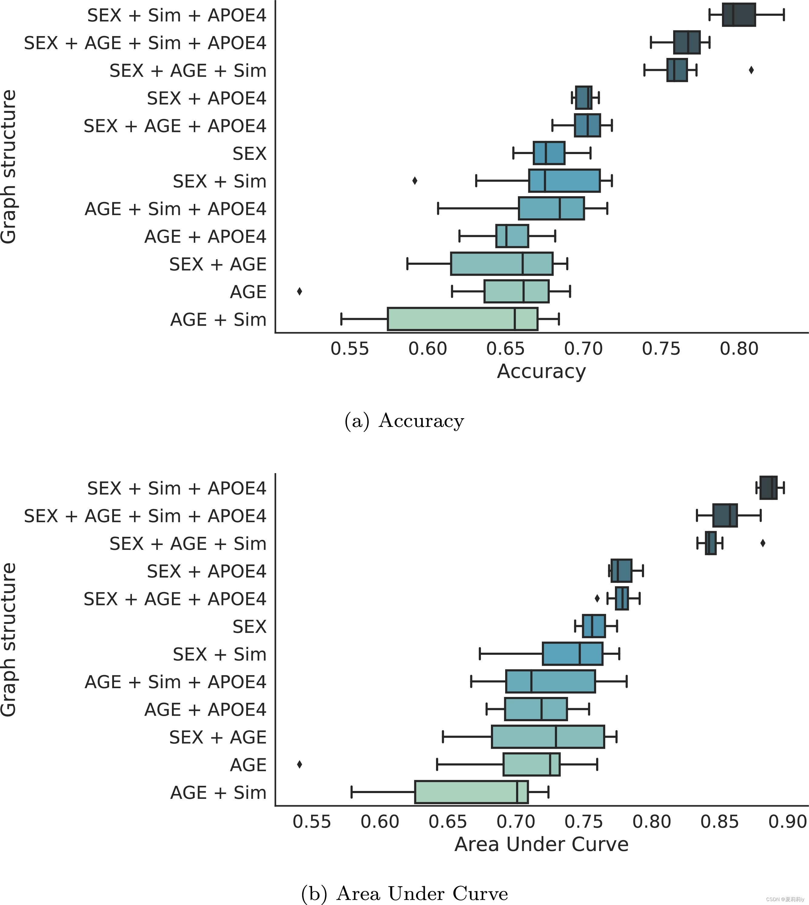 [论文精读]Disease prediction using graph convolutional networks ...