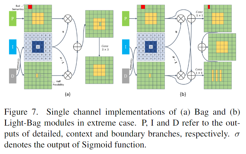 【组会整理及心得】PIDNet、CMNeXt、PMDRnet-CSDN博客