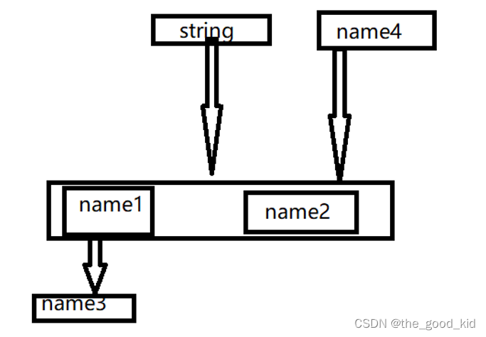 树形查询 递归实现 Springboot Mybatis Plusmybatisplus递归查询 Csdn博客 7728