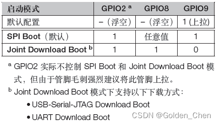 深入解析ESP32C3（3）- bootloader启动流程_esp32 bootloader-CSDN博客