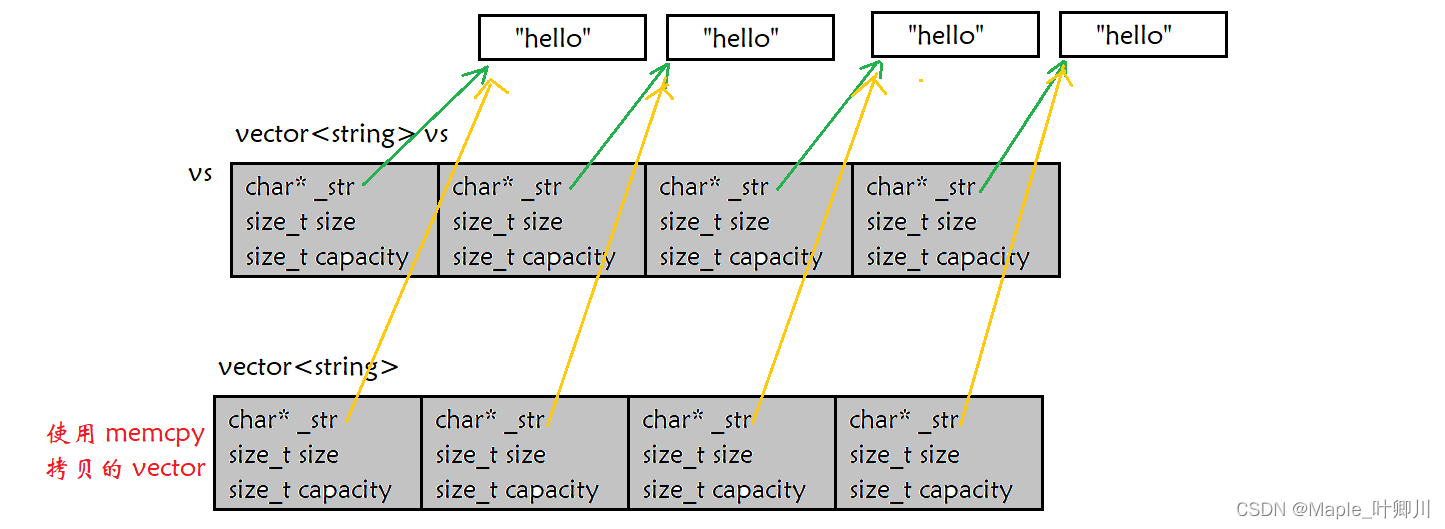 【C++初阶】七、STL---vector模拟实现_c 语言 实现 vector-CSDN博客
