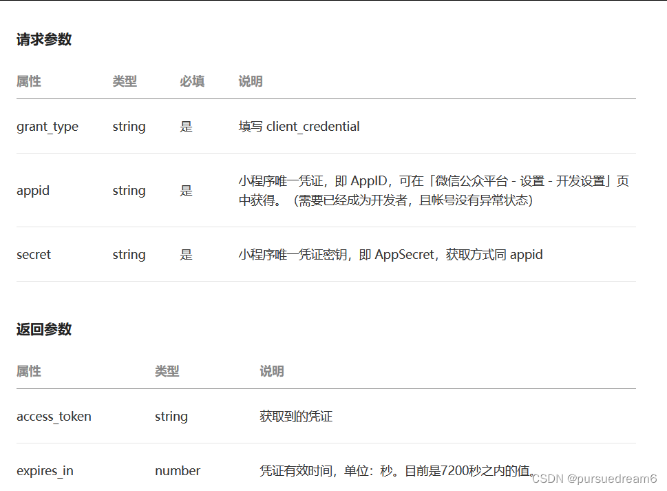springboot项目后端实现小程序的一键登录（手机号登录）_springboot微信一键登录-CSDN博客